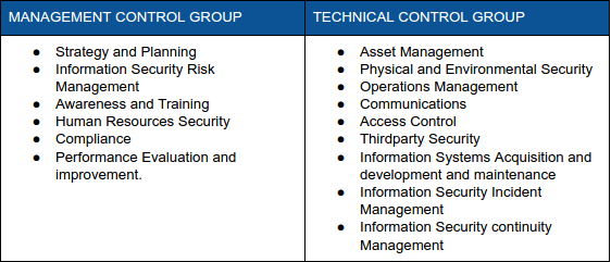 NESA-UAE IA Standards: The framework driving UAE's Information Security ...